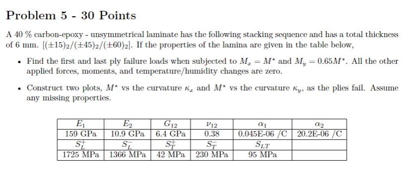 Problem 5 - 30 ﻿PointsA 40% ﻿carbon-epoxy - | Chegg.com
