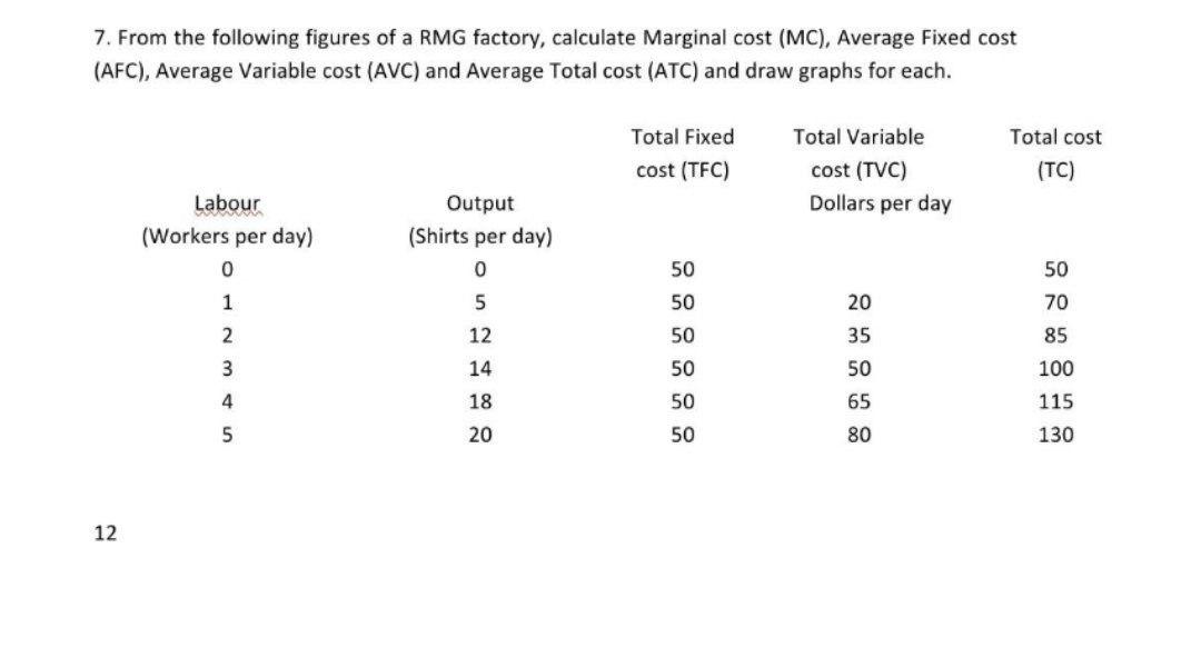 Solved 7. From the following figures of a RMG factory, | Chegg.com