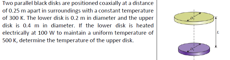 Solved Two parallel black disks are positioned coaxially at | Chegg.com