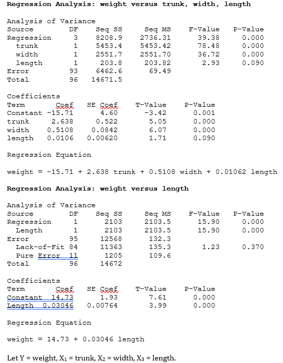 Test H0: β2 = 0 vs. H0: β2 ≠ 0 in the model E(Y) = β0 | Chegg.com