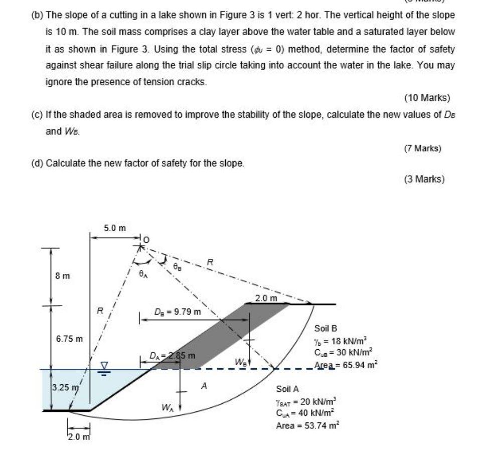 (b) The slope of a cutting in a lake shown in Figure | Chegg.com