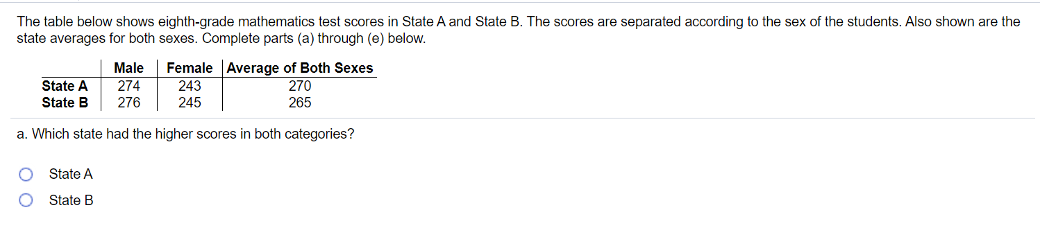 Solved 2. The table below shows eighth-grade | Chegg.com