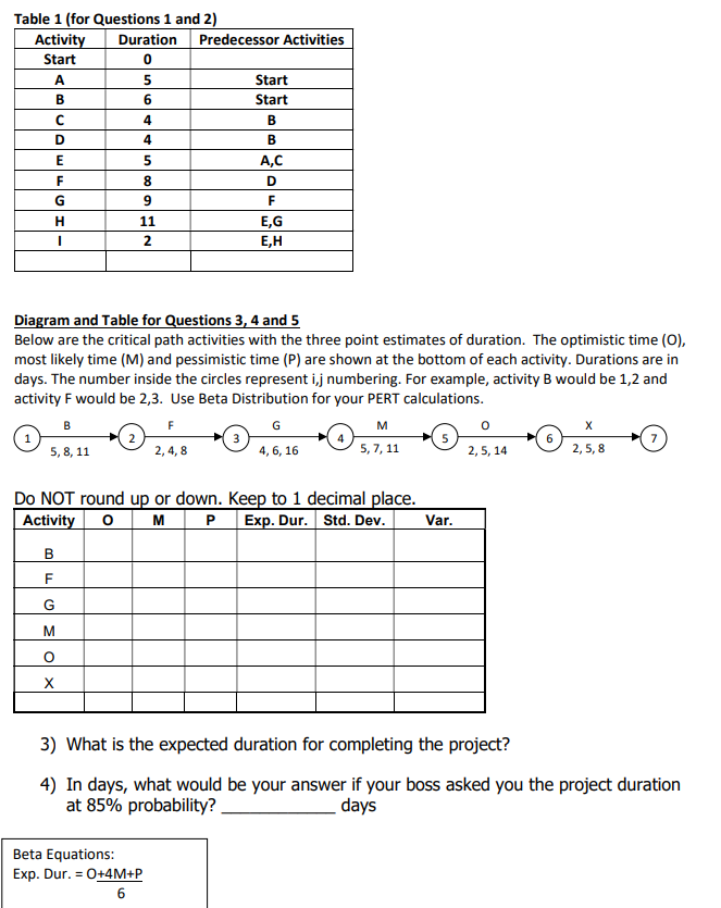 Solved Table 1 (for Questions 1 and 2) Activity Duration | Chegg.com