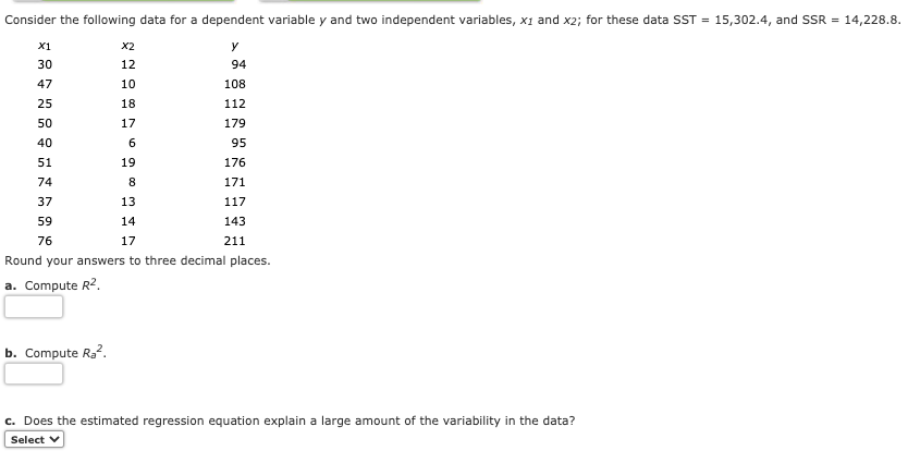 Solved Consider the following data for a dependent variable | Chegg.com