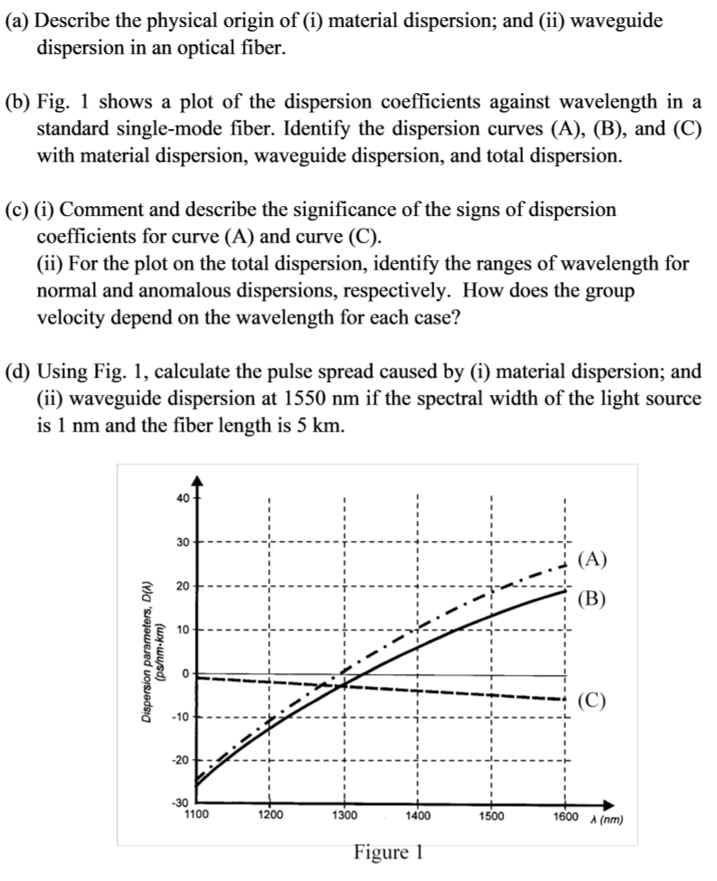 (a) Describe the physical origin of (i) material | Chegg.com