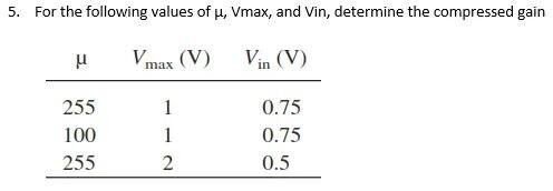 Solved 3. For a PCM system with parameters stated below, | Chegg.com