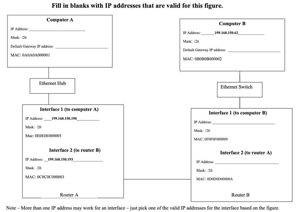 Solved Fill in the blanks (IP addresses and a few gateway | Chegg.com