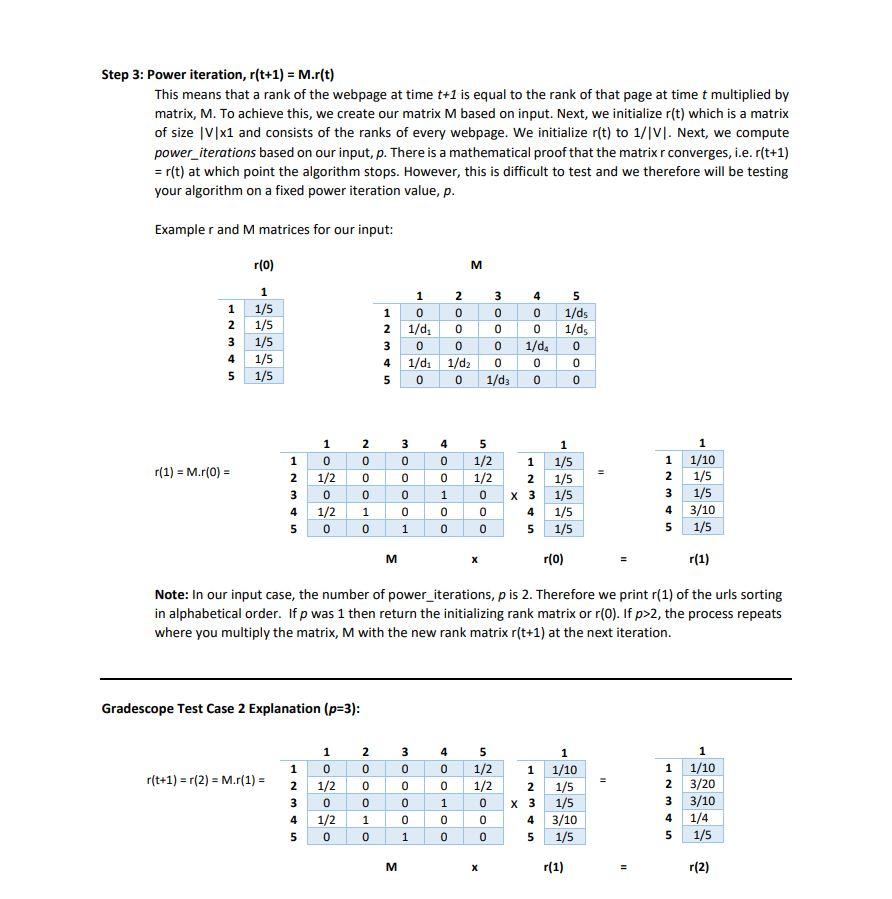 Solved Code a simplified version of Google's PageRank | Chegg.com