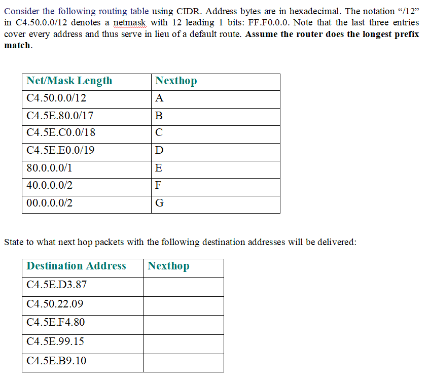 Solved Consider The Following Routing Table Using Cidr