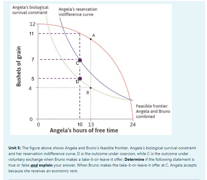 Solved Angela's biological survival constraint Angela's | Chegg.com