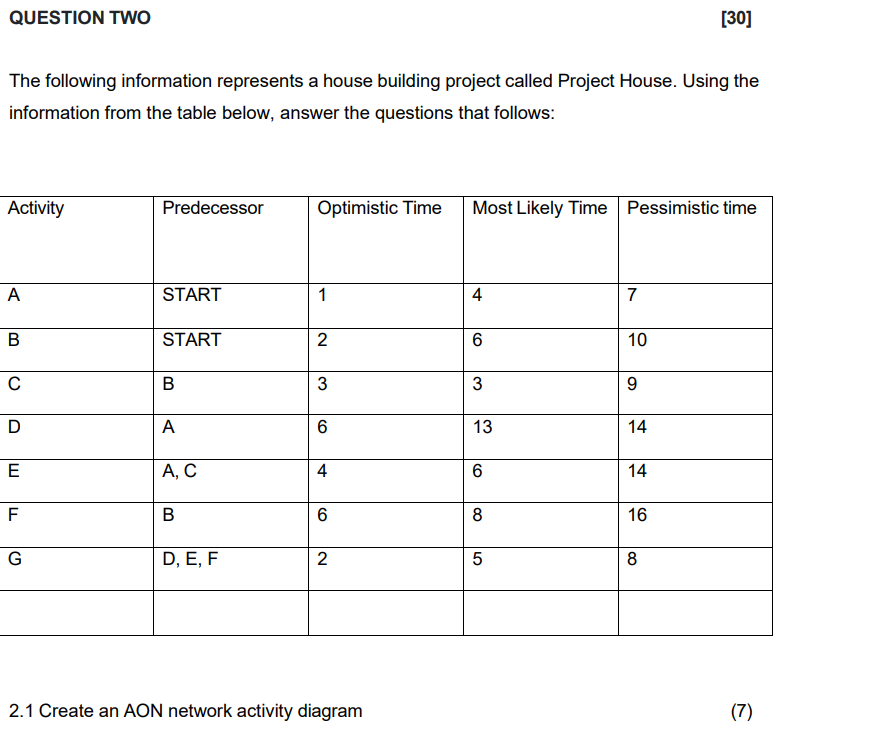 Solved QUESTION TWO [30] ﻿The following information | Chegg.com