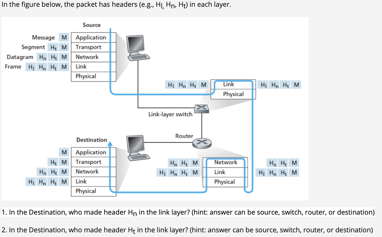 Solved In the figure below, the packet has headers (e.g., | Chegg.com