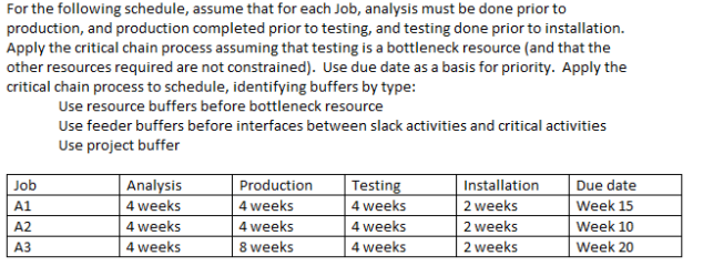 Solved For the following schedule, assume that for each Job, | Chegg.com