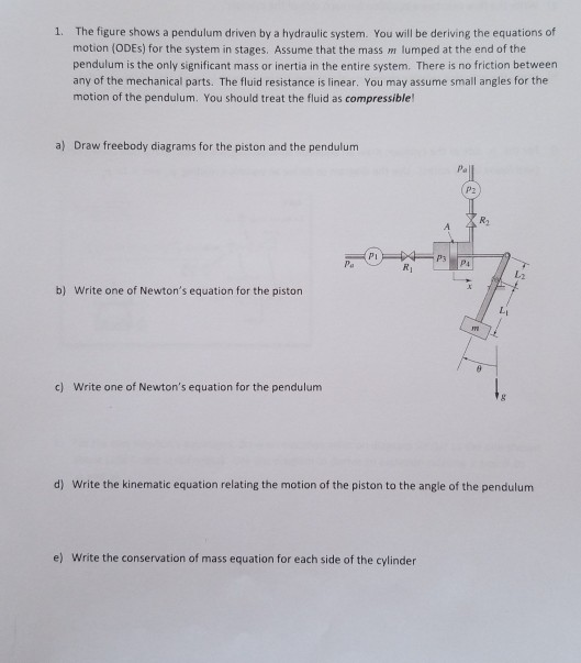 Solved 1. The figure shows a pendulum driven by a hydraulic | Chegg.com