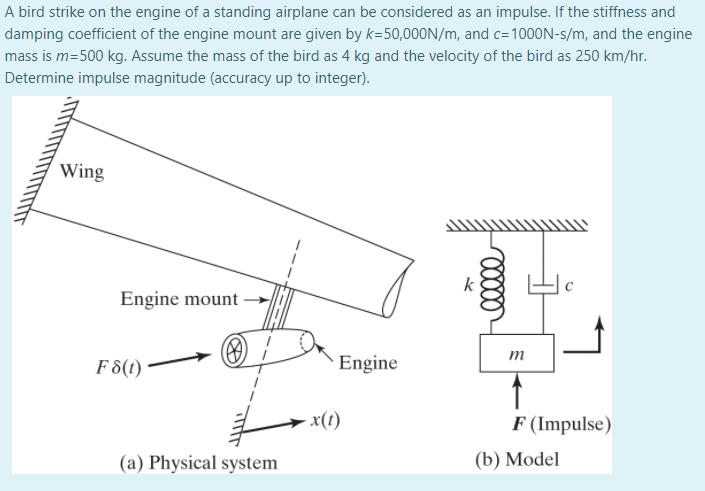 Solved A bird strike on the engine of a standing airplane | Chegg.com