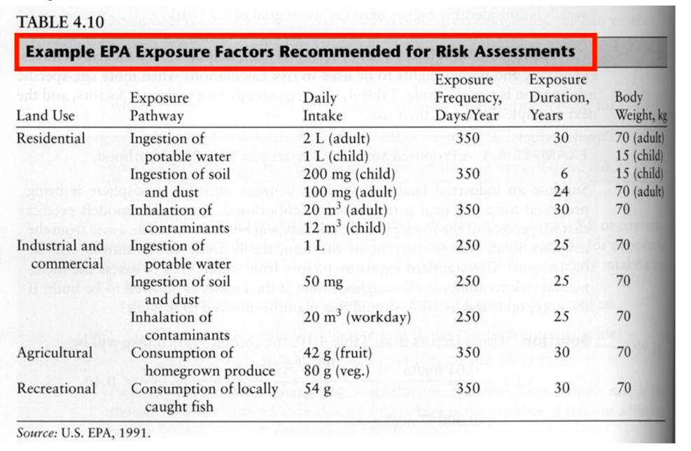 USING THE RESIDENTIAL EPA's EXPOSURE FACTORS (table | Chegg.com