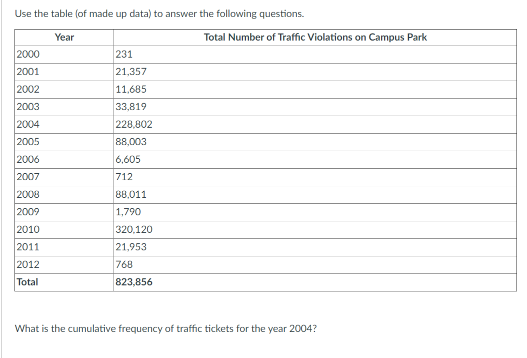Solved Use the table (of made up data) to answer the | Chegg.com