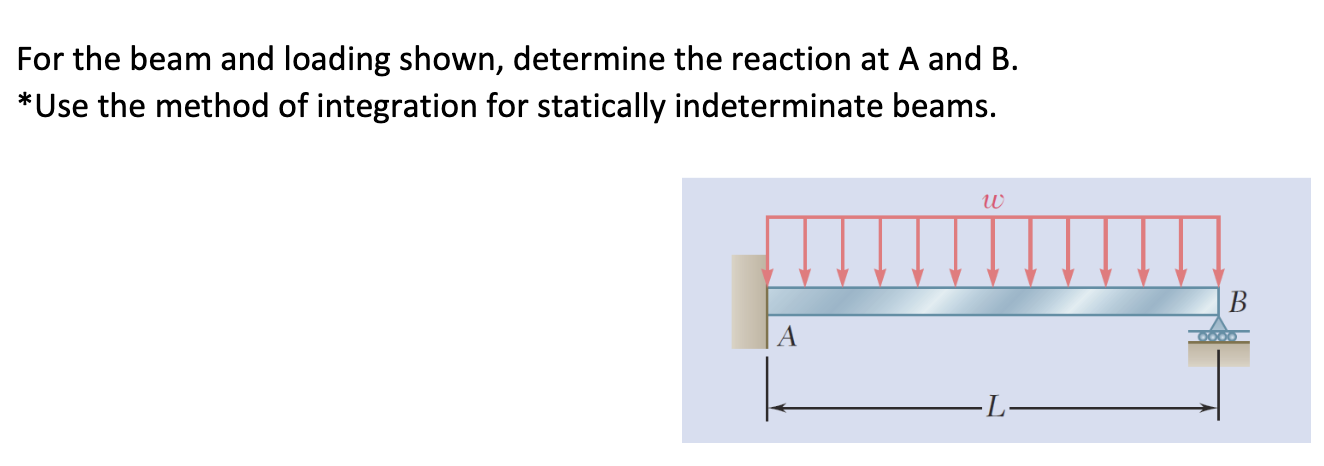 Solved For the beam and loading shown, determine the | Chegg.com