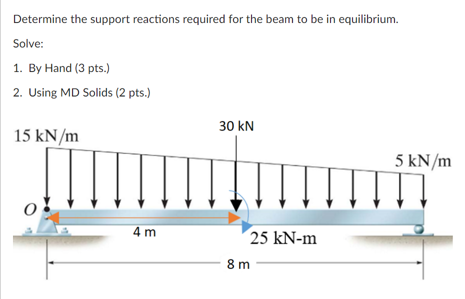 Solved Determine The Support Reactions Required For The Beam