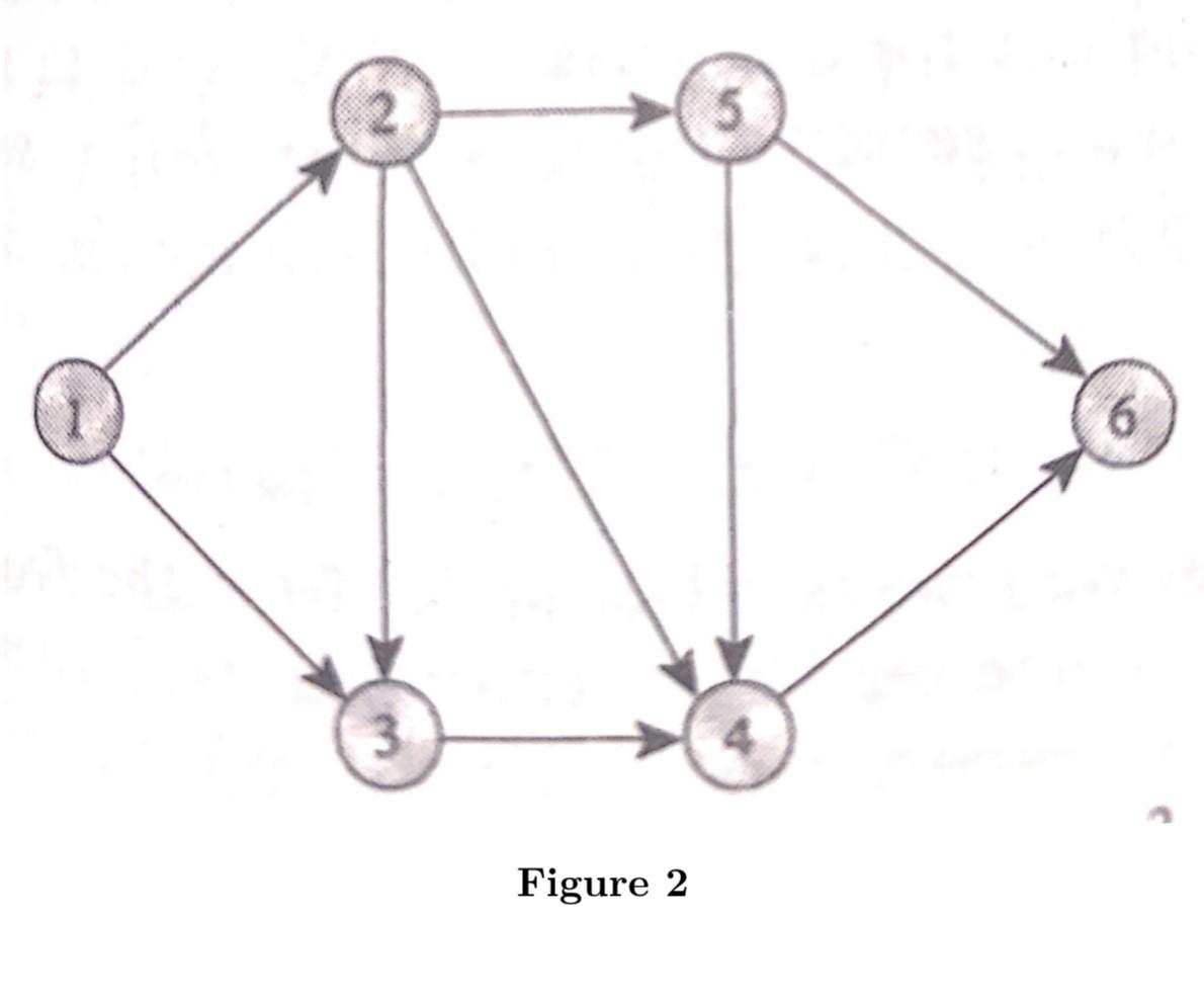 Solved Show how depth-first search works on the graph in | Chegg.com