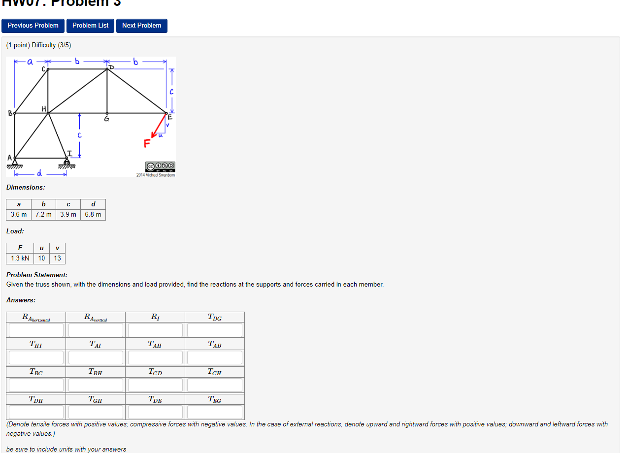 (1 point) Difficulty (3/5) Dimensions: Load: Problem | Chegg.com