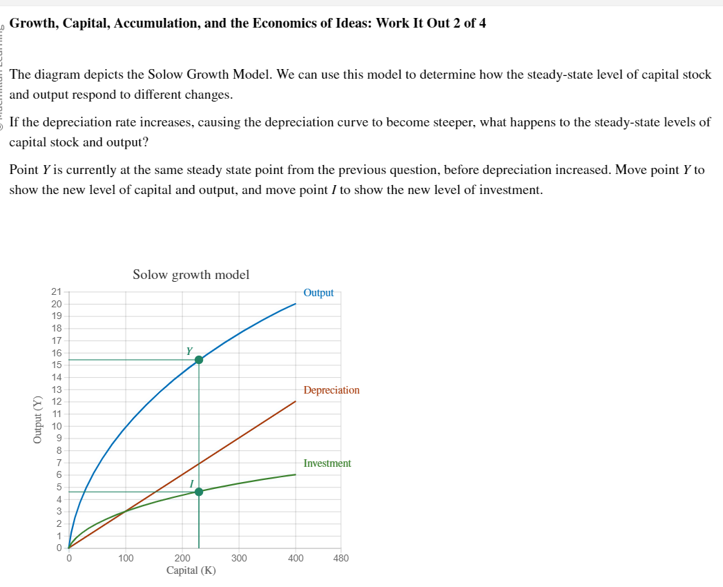 Solved Growth, Capital, Accumulation, and the Economics of | Chegg.com