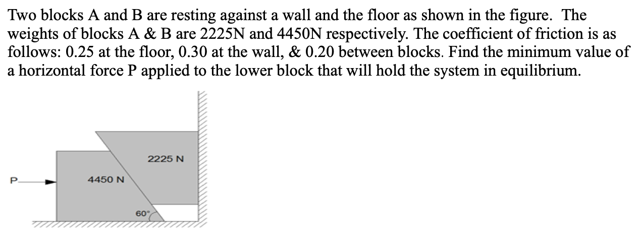 Solved Two blocks A and B are resting against a wall and the | Chegg.com