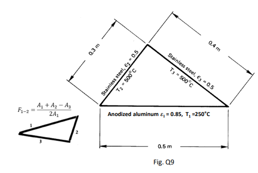 Solved Q9. Two sides of a long triangular duct, as shown in | Chegg.com