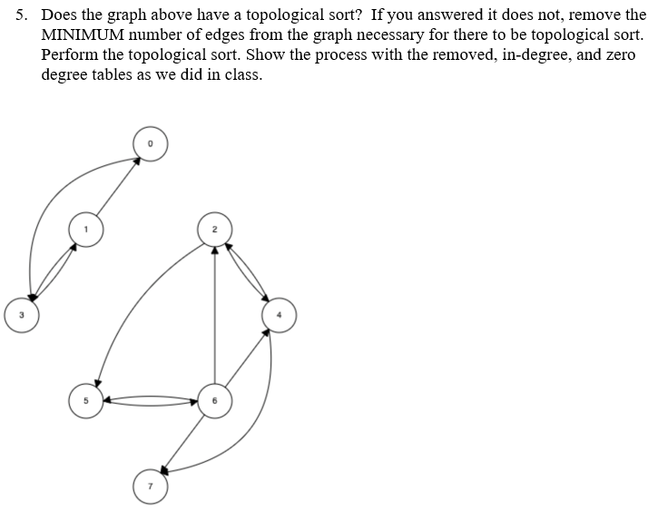 Solved 5. Does the graph above have a topological sort? If | Chegg.com