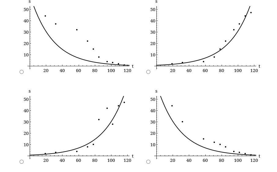 Solved For this exercise, round all regression parameters to | Chegg.com