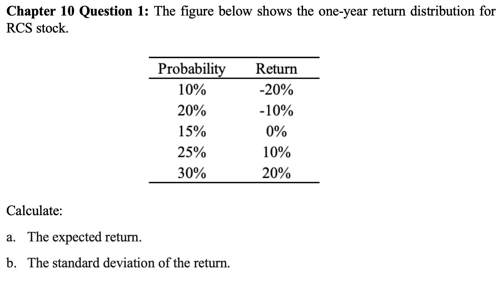 Solved Chapter 10 Question 1: The figure below shows the | Chegg.com