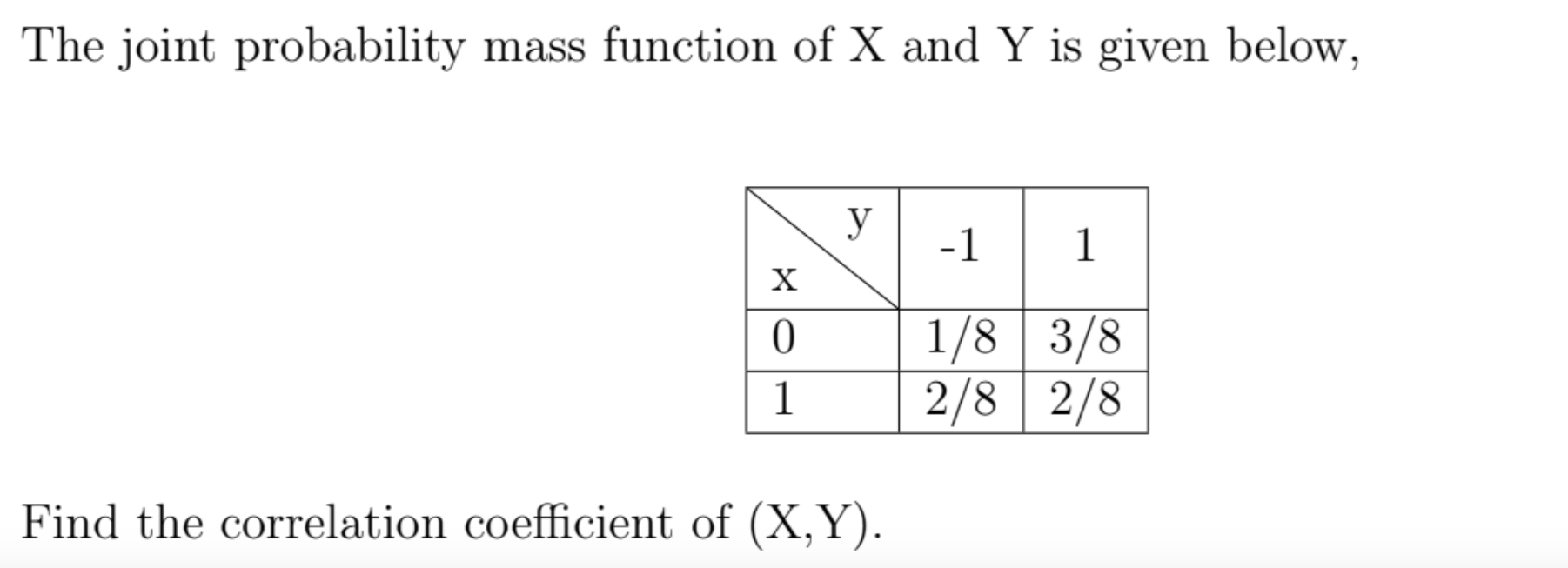 Solved The joint probability mass function of x ﻿and Y ﻿is | Chegg.com