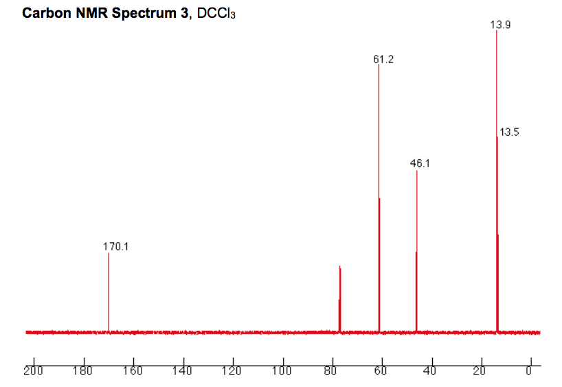 Use spectrums to determine a structure. For each | Chegg.com