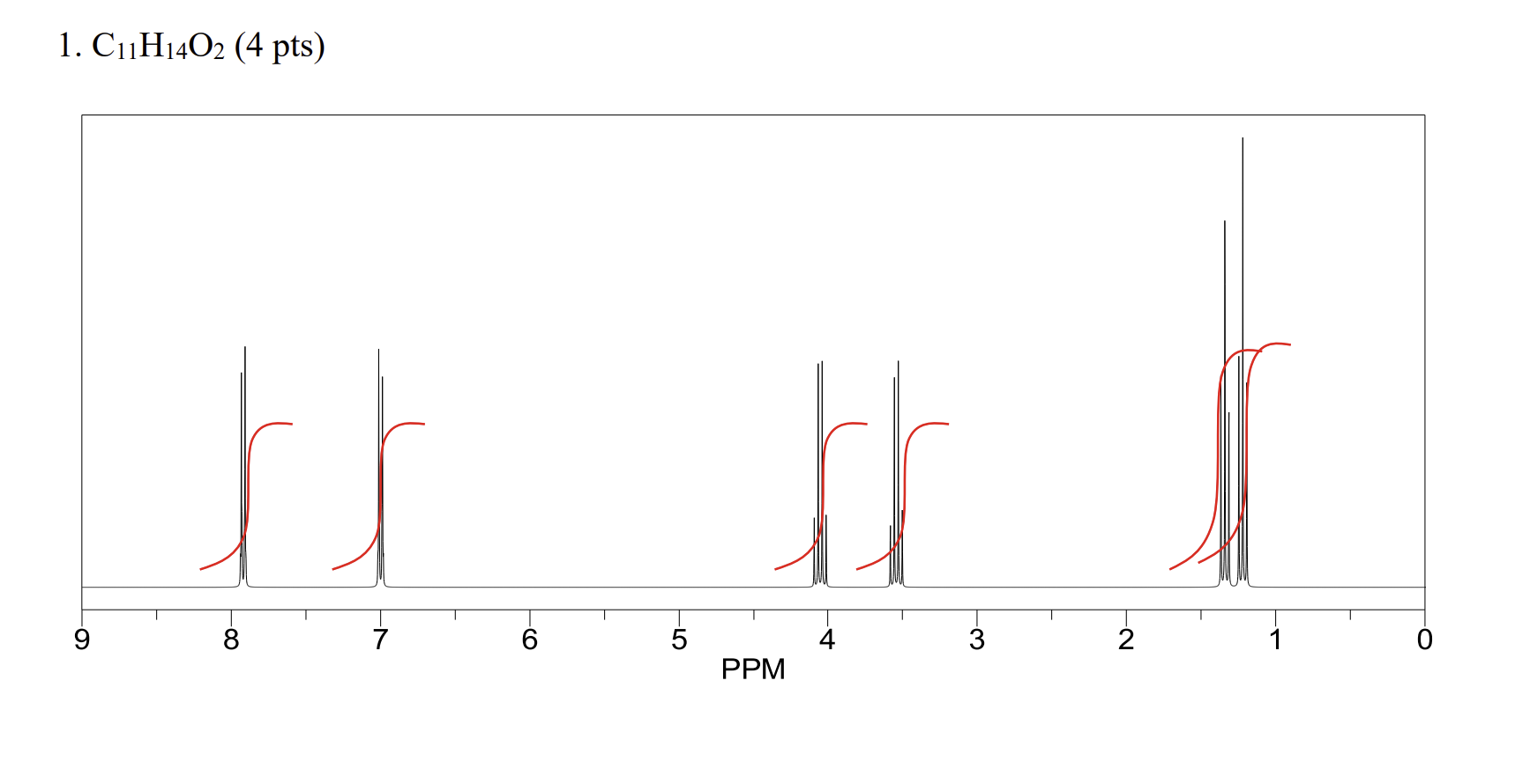 Solved 1. C11H14O2 (4 pts) | Chegg.com