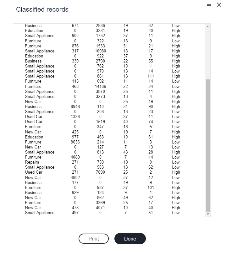 Classified recordsUse the given data to classify the | Chegg.com