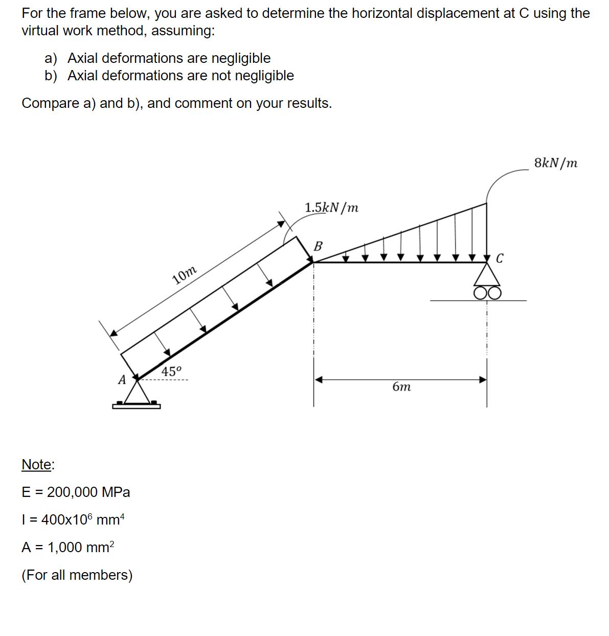Solved For the frame below, you are asked to determine the | Chegg.com