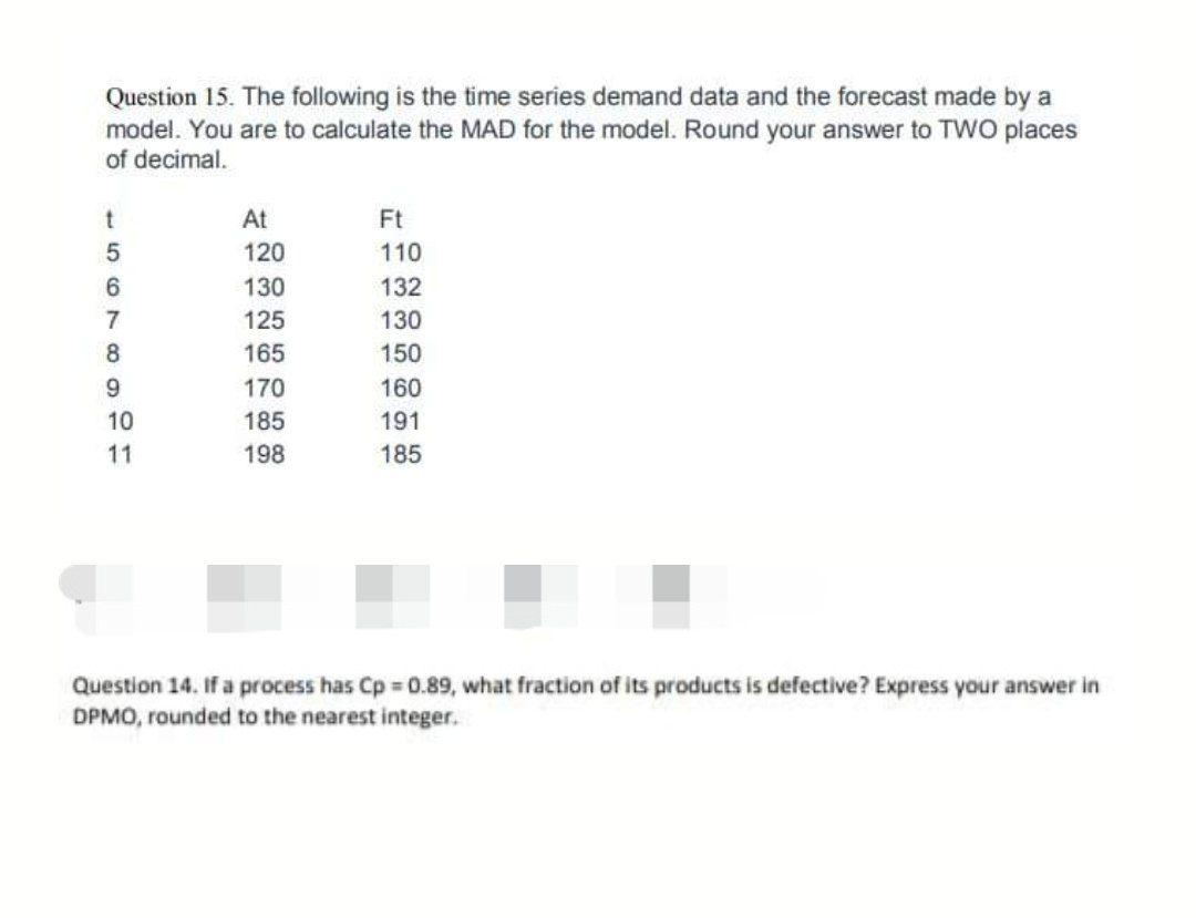Solved Question 15. The following is the time series demand | Chegg.com