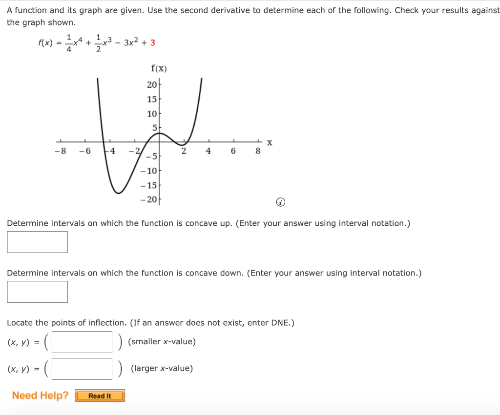 Solved A function and its graph are given. Use the second | Chegg.com