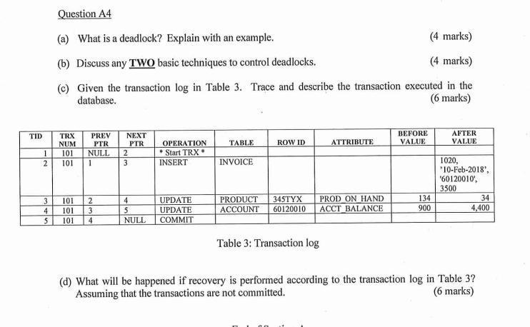 Solved Question A4 (a) What is a deadlock? Explain with an | Chegg.com