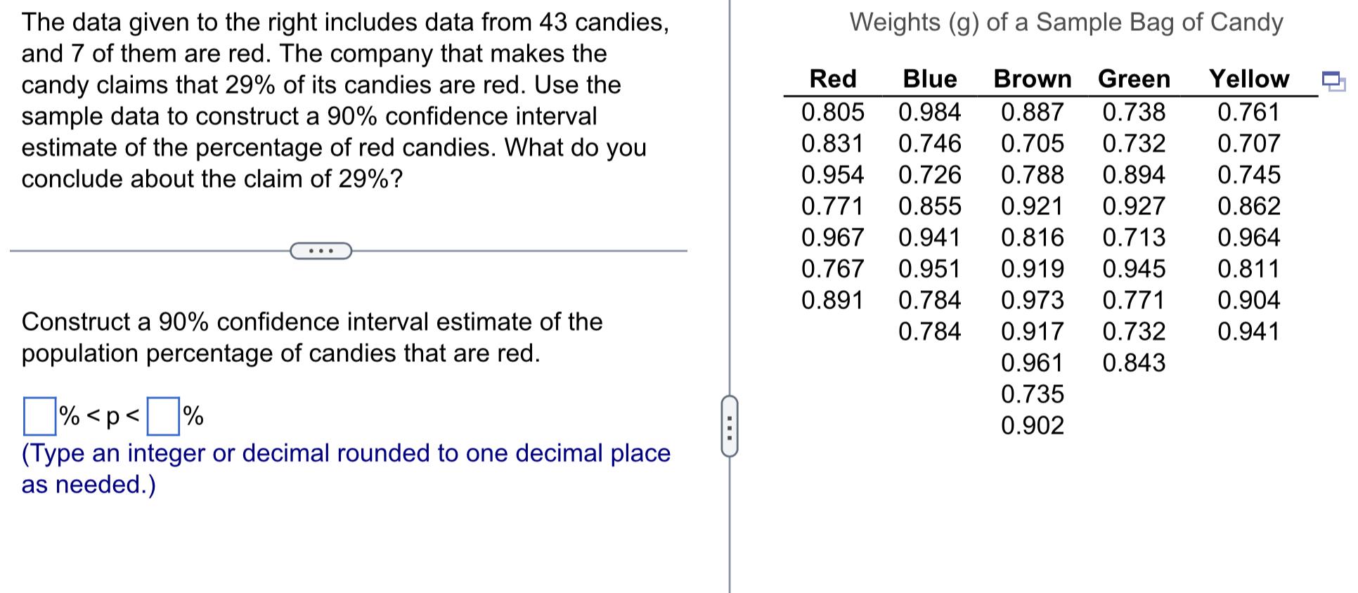 Solved The data given to the right includes data from 43 | Chegg.com