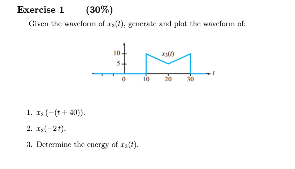 Solved Exercise 1 (30%) Given the waveform of x3(t), | Chegg.com