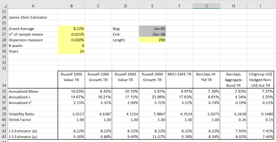 Solved Apply the spreadsheet developed in the James–Stein | Chegg.com