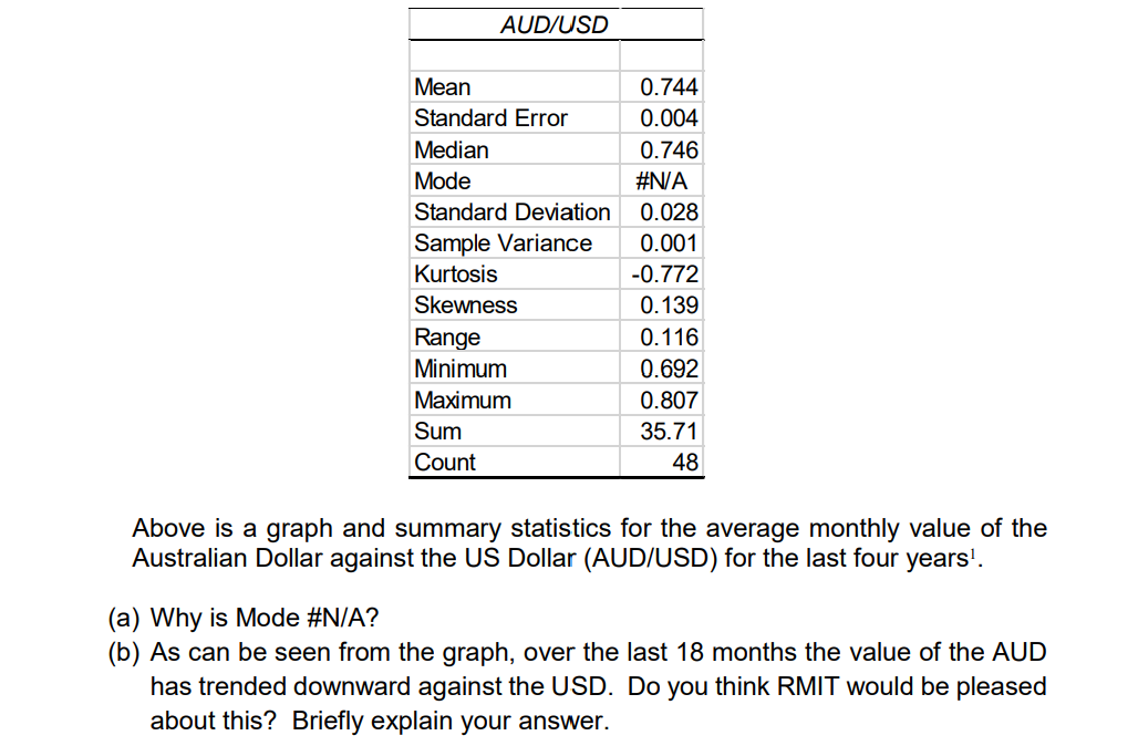 Solved AUD/USD Mean Standard Error Median Mode Standard | Chegg.com