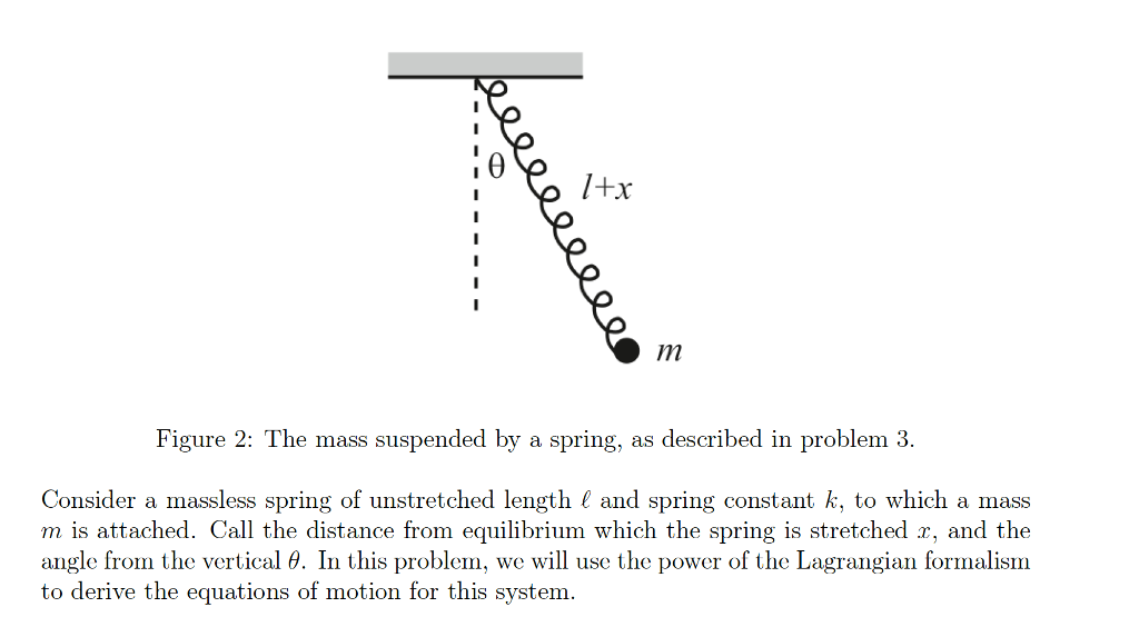 Solved +x Figure 2: The mass suspended by a spring, as | Chegg.com