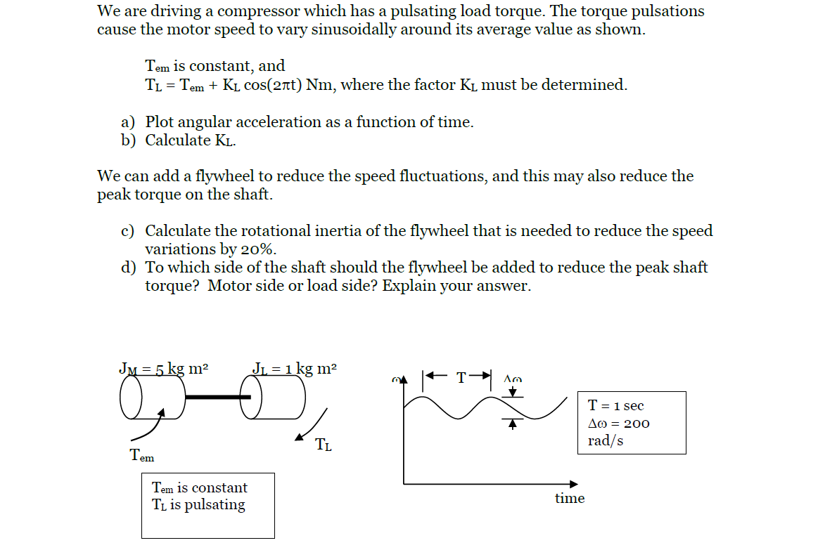 We are driving a compressor which has a pulsating | Chegg.com