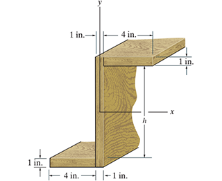Solved Determine the moment of inertia of the "Z" ﻿section | Chegg.com