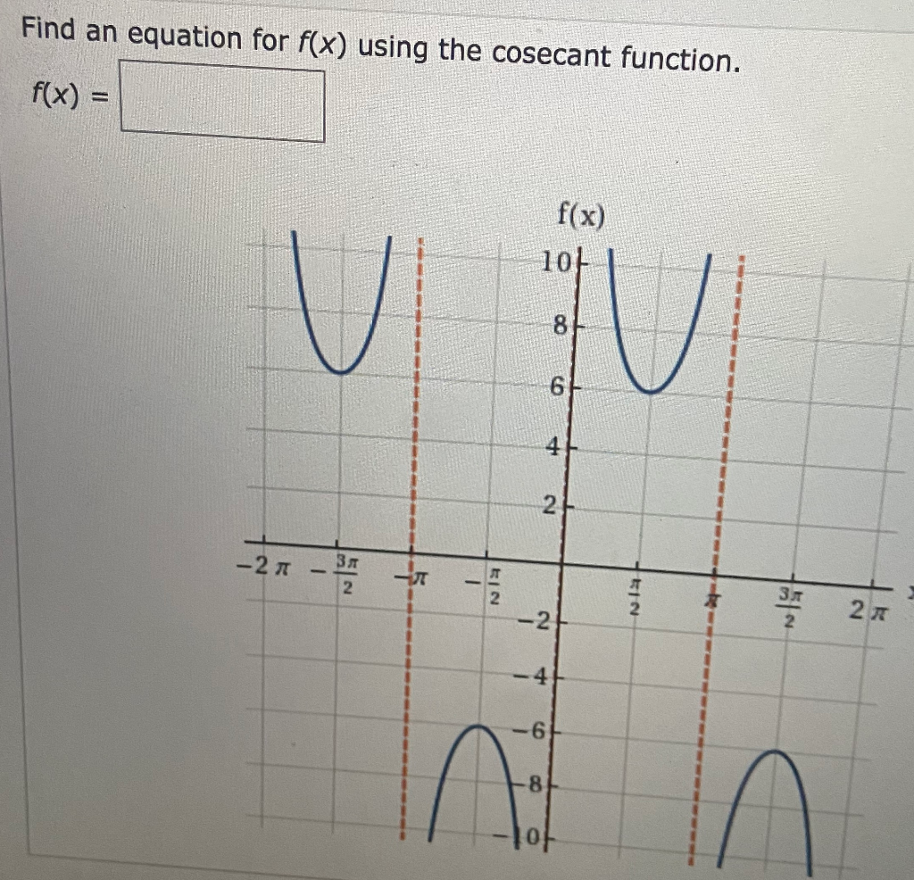 Solved Find An Equation For F X Using The Cosecant