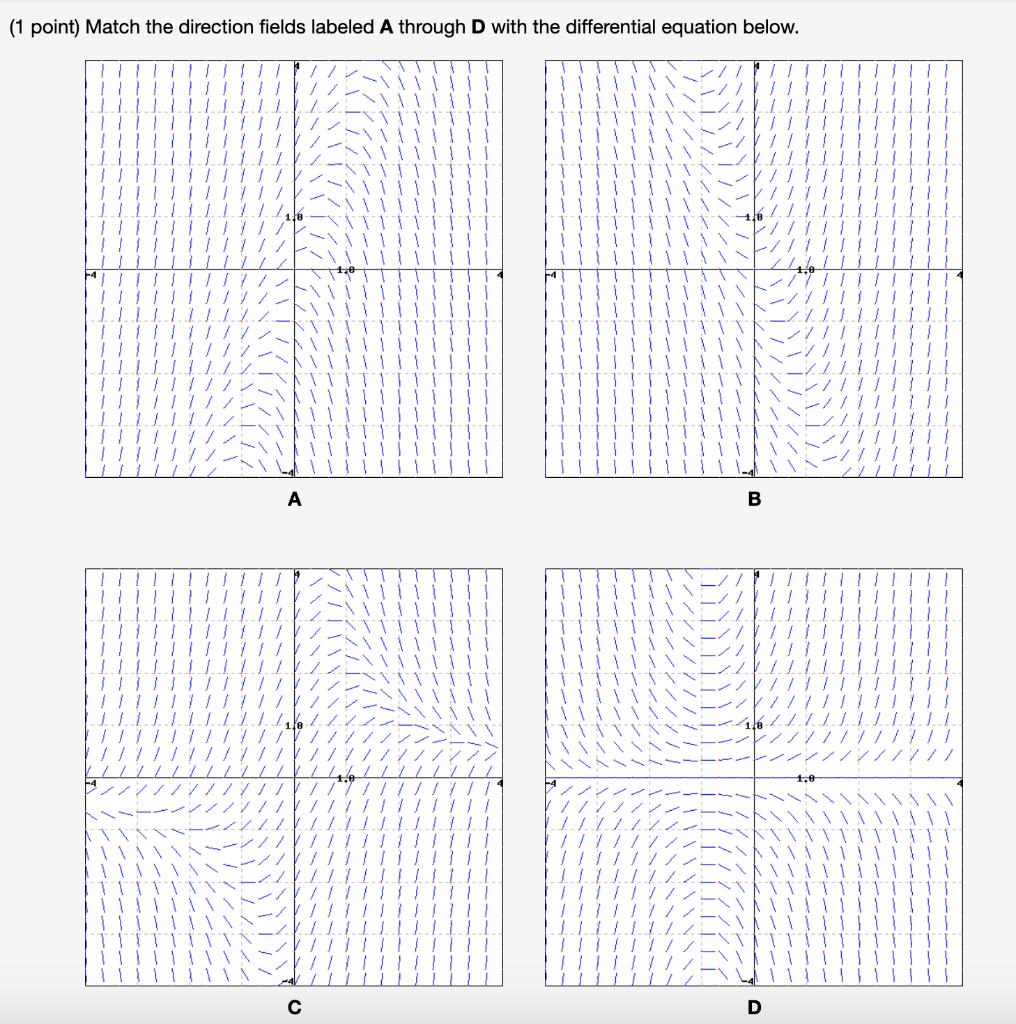 Solved (1 point) Match the direction fields labeled A | Chegg.com