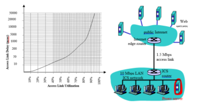 an organization, named ICS, the network | Chegg.com