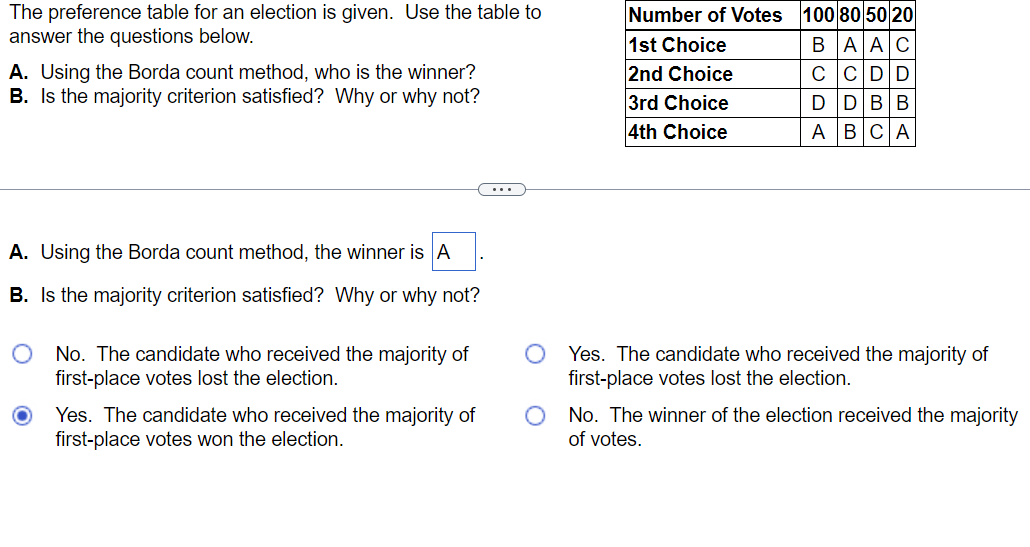 Solved The preference table for an election is given. Use | Chegg.com
